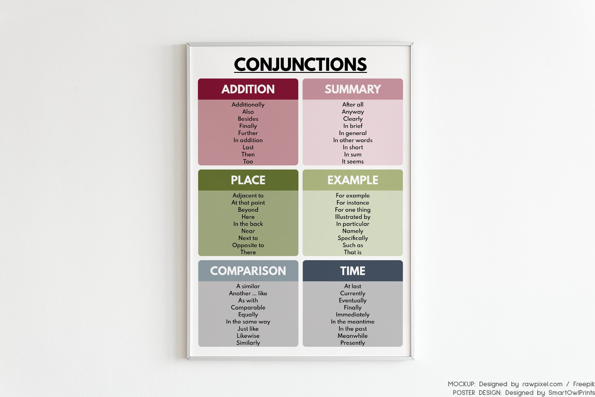 CONJUNCTIONS POSTER, Types of Conjunctions, Parts of Speech, English ...