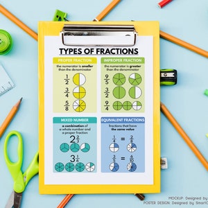 TYPES OF FRACTIONS, Educational Poster, Math Poster, Fractions ...