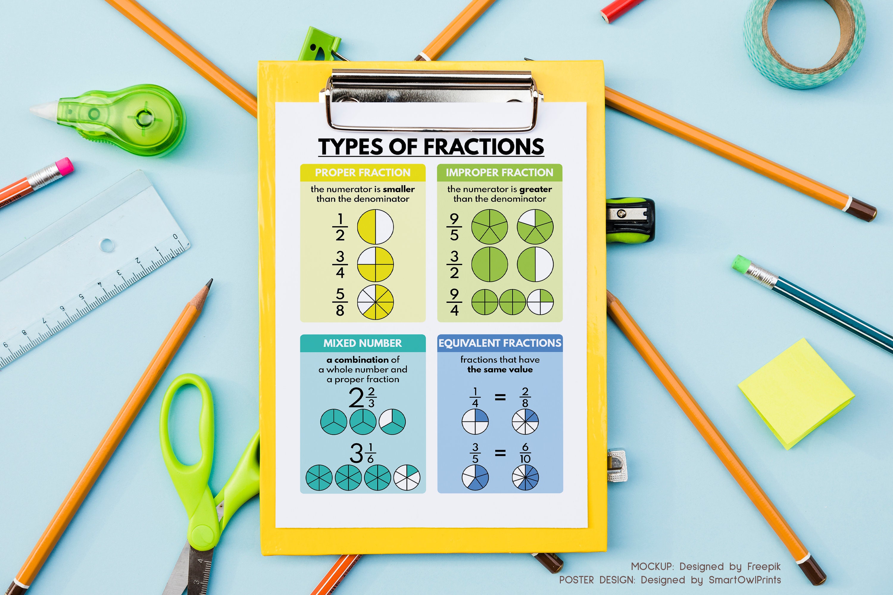 TYPES OF FRACTIONS, Educational Poster, Math Poster, Fractions ...