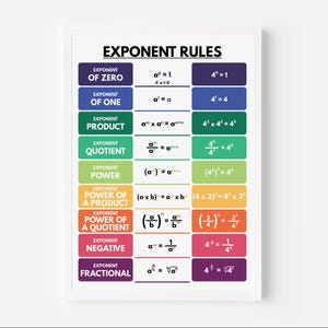 Exponent Rules Poster: Math Classroom Decor (digital Download) - Etsy