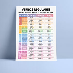 Spanish Language, REGULAR VERBS, Verb Conjugation, Tenses, Grammar ...