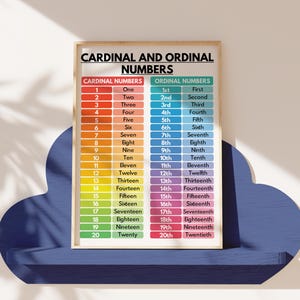 CARDINAL and ORDINAL NUMBERS, Educational Poster for Kids, Math ...