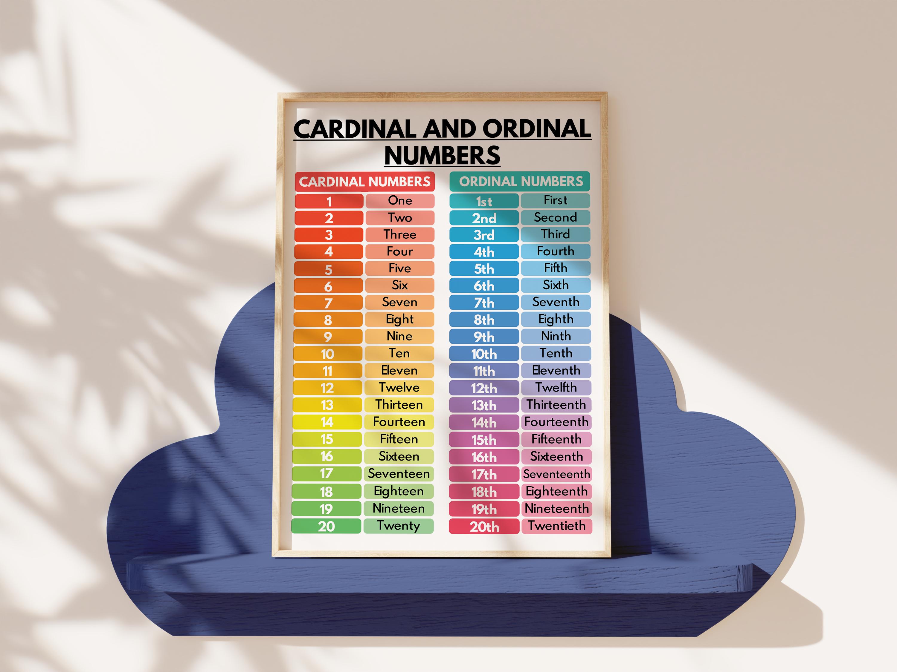 CARDINAL and ORDINAL NUMBERS, Educational Poster for Kids, Math ...