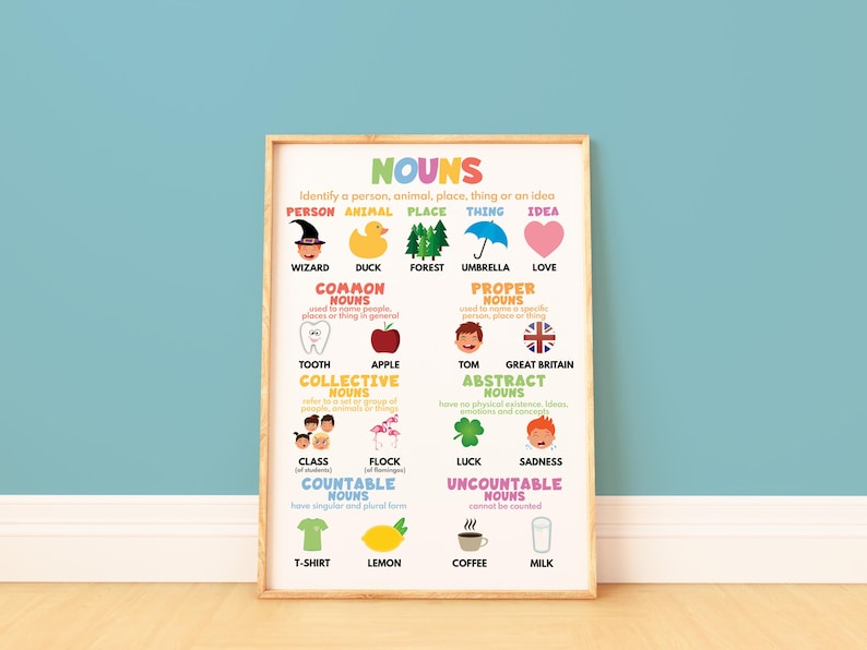 NOUNS FOR KIDS, Types of Nouns, Engaging Grammar Chart for Kids ...