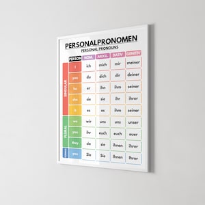 German Language, PERSONAL PRONOUNS POSTER, Grammar Chart, German ...