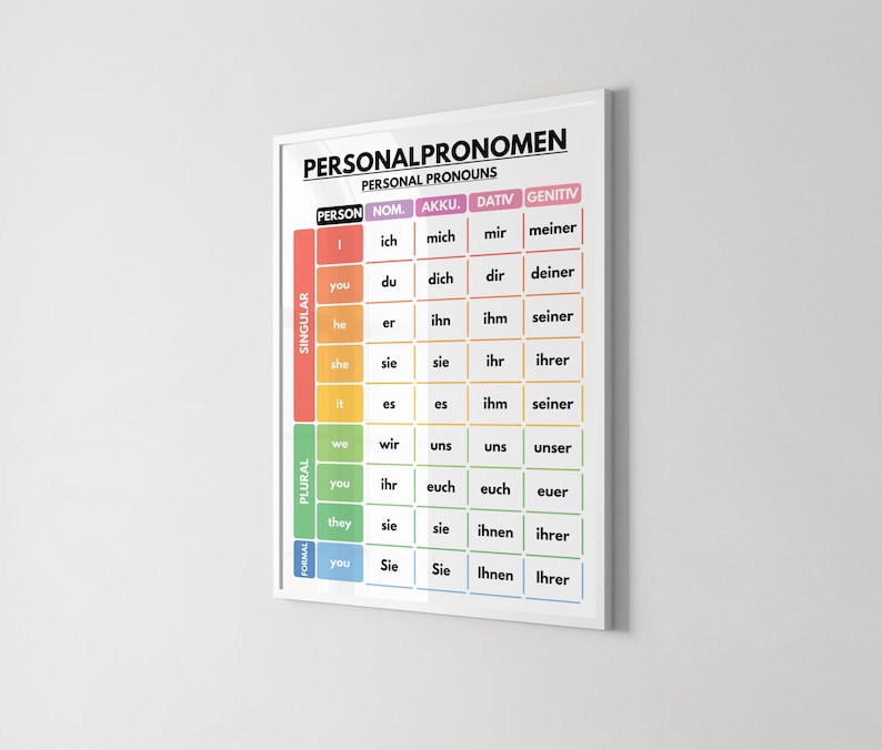 German Language, PERSONAL PRONOUNS POSTER, Grammar Chart, German ...