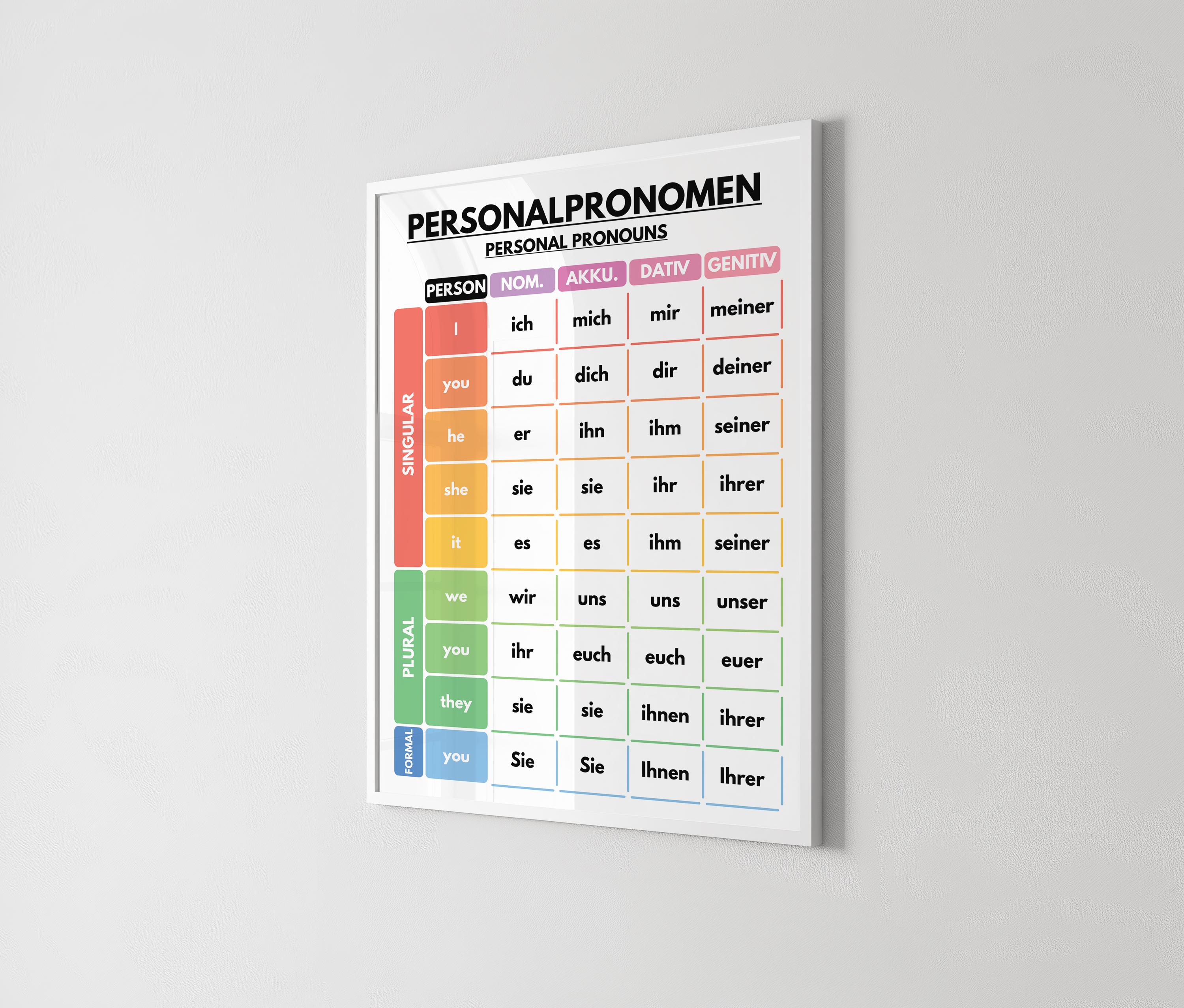 German Language, PERSONAL PRONOUNS POSTER, Grammar Chart, German ...