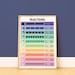 FRACTIONS + DECIMALS + PERCENTAGES, Educational Posters for Kids, Math ...