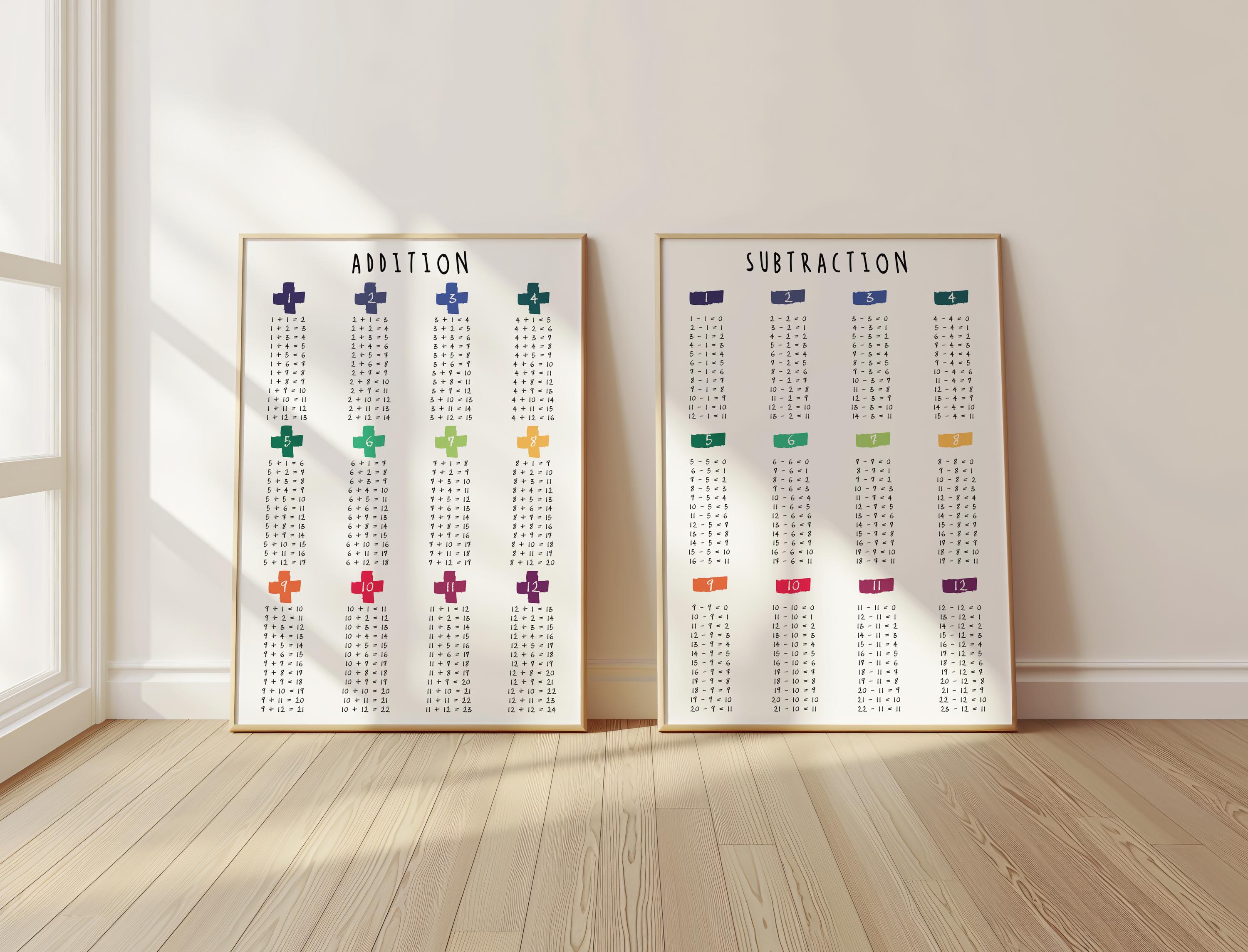 Multiplication + Division + Addition + Subtraction - Set of 4 Posters ...