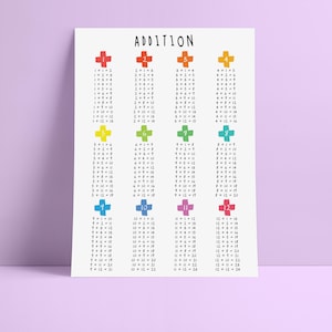 ADDITION TABLE POSTER, Print, 1 to 12, Educational Poster, Math ...