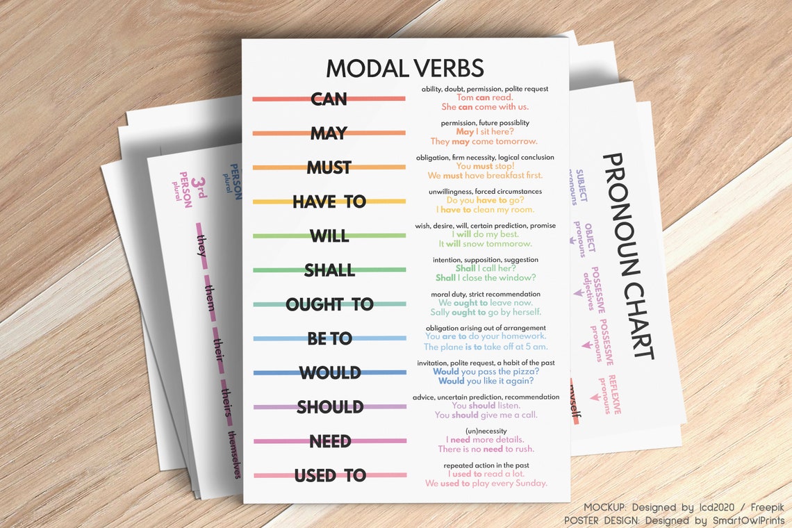 MODAL VERBS Parts of Speech Grammar Chart for Homeschool - Etsy