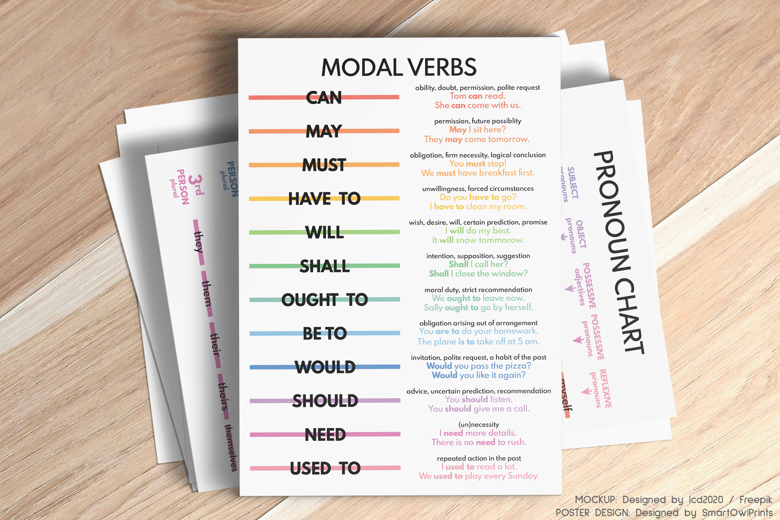 MODAL VERBS, Parts of Speech, Grammar Chart for Homeschool, Classroom ...