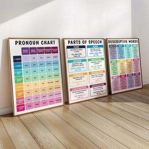 ENGLISH GRAMMAR, Set of 4 Posters: Parts of Speech + Punctuation ...