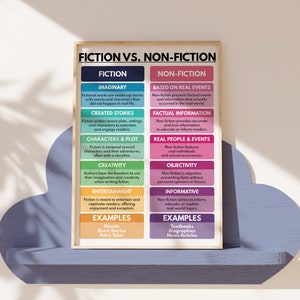 FICTION Vs. NON-FICTION Poster, Visual Learning Aid, English Language ...
