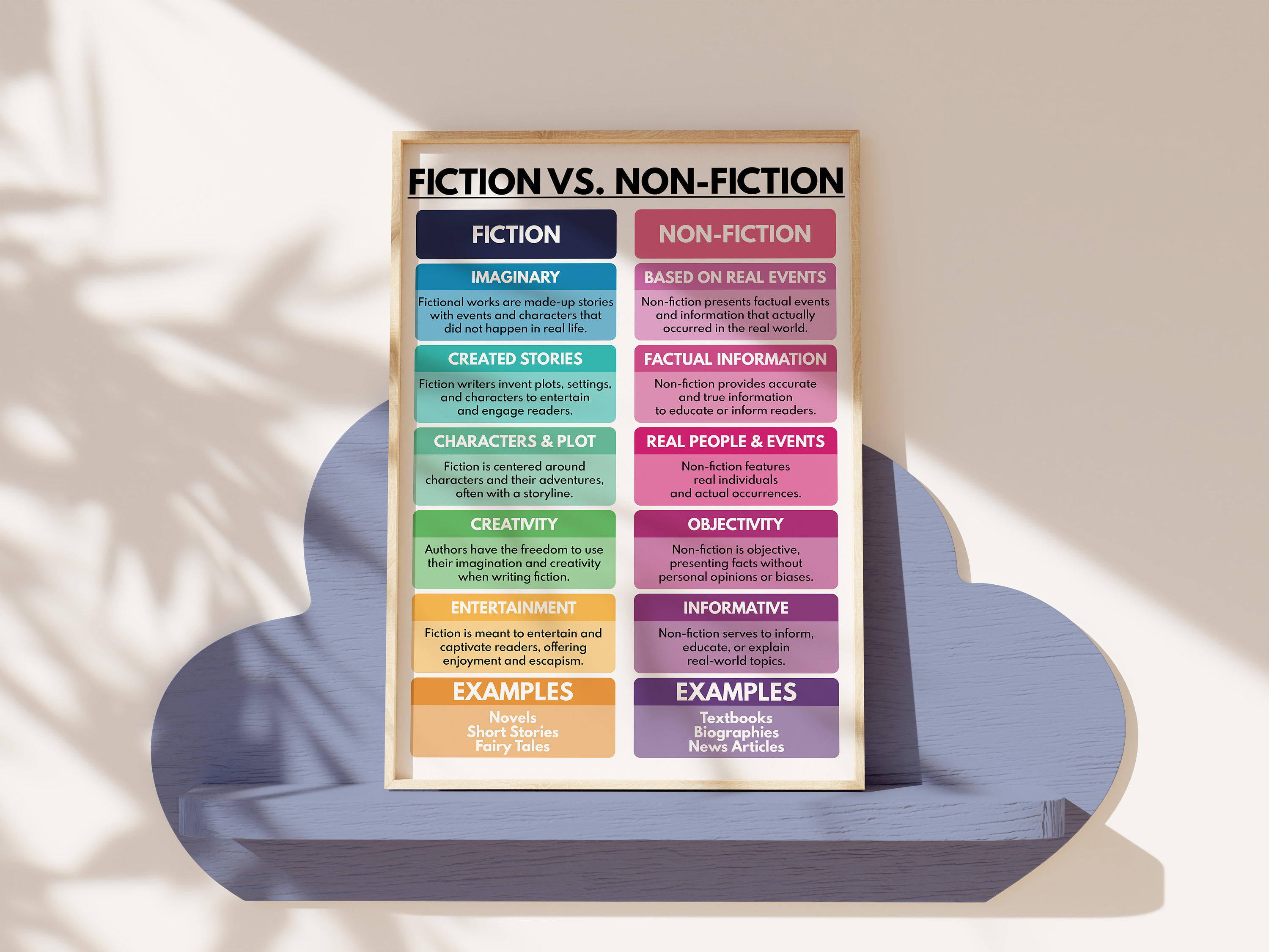 FICTION Vs. NON-FICTION Poster, Visual Learning Aid, English Language ...