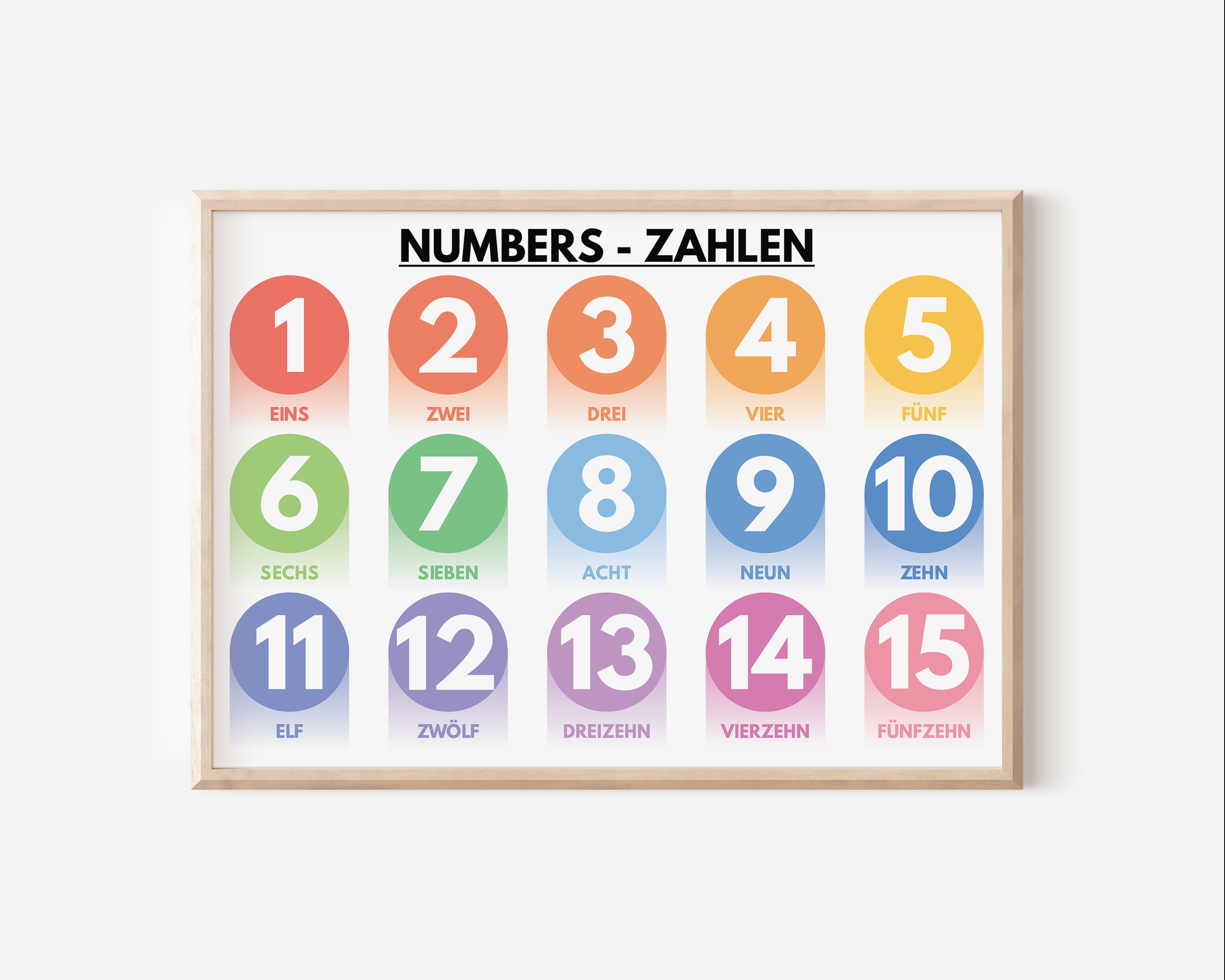 German Language, NUMBERS POSTER SET Set of 2 Poster, Classroom Decor ...