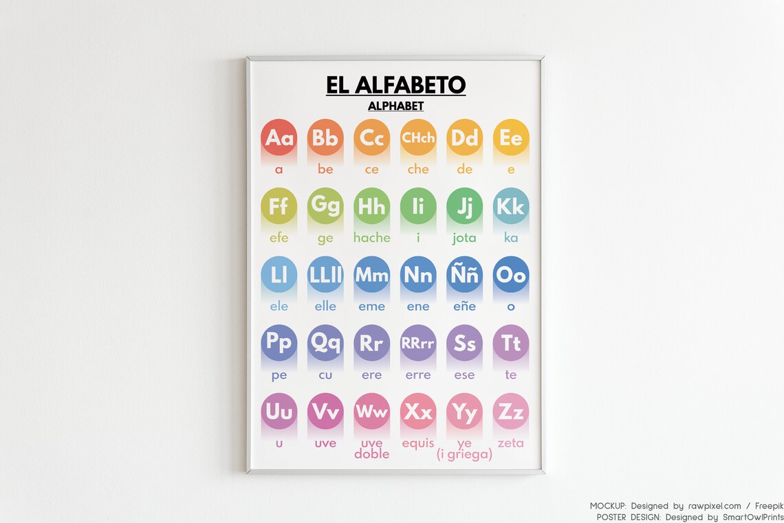 SPANISH ALPHABET POSTER Spanish Letters Chart for - Etsy