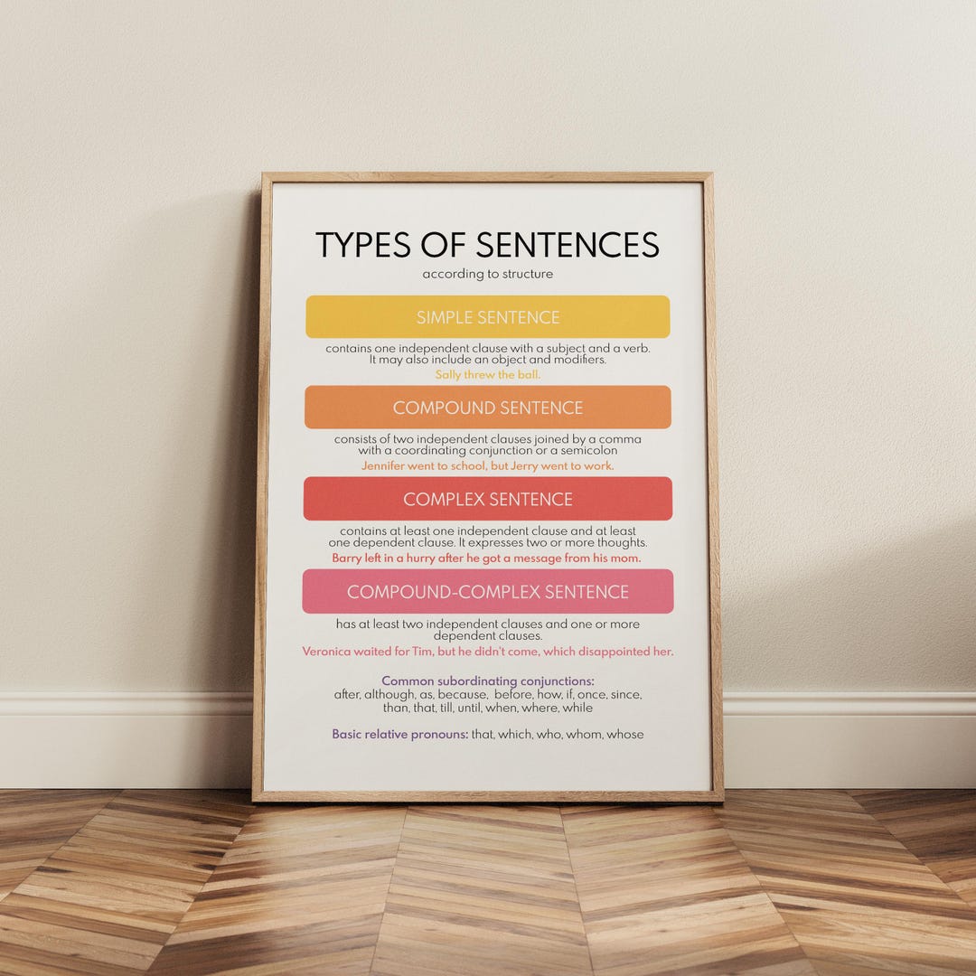 TYPES OF SENTENCES According to Structure, Anchor Chart for Homeschool ...