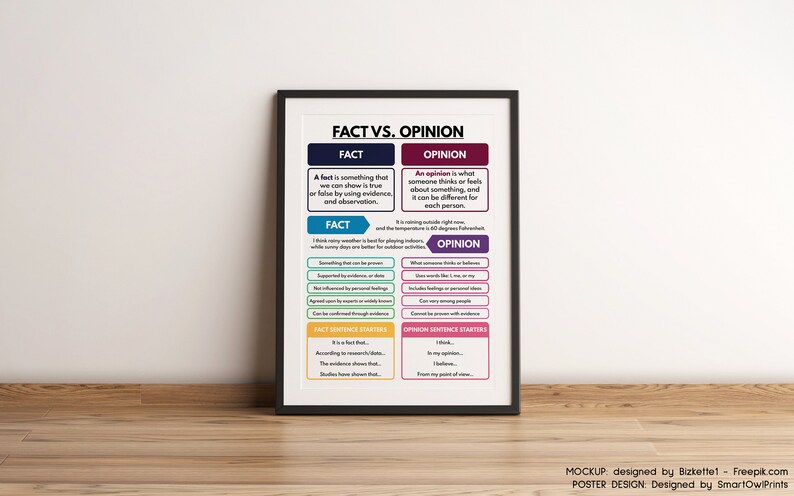 FACT Vs. OPINION POSTER, Clear Understanding, Critical Thinking ...