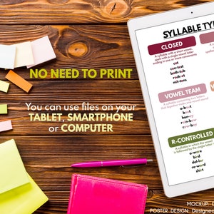 SYLLABLE TYPES POSTER, English Language, Grammar Chart, Learning Tool ...