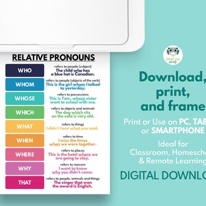 RELATIVE PRONOUNS POSTER, Who or Whom? Parts of Speech, Grammar Chart ...