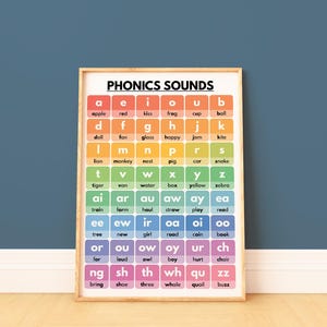PHONICS SOUND POSTER, American English, Learn Pronunciation, Grammar ...