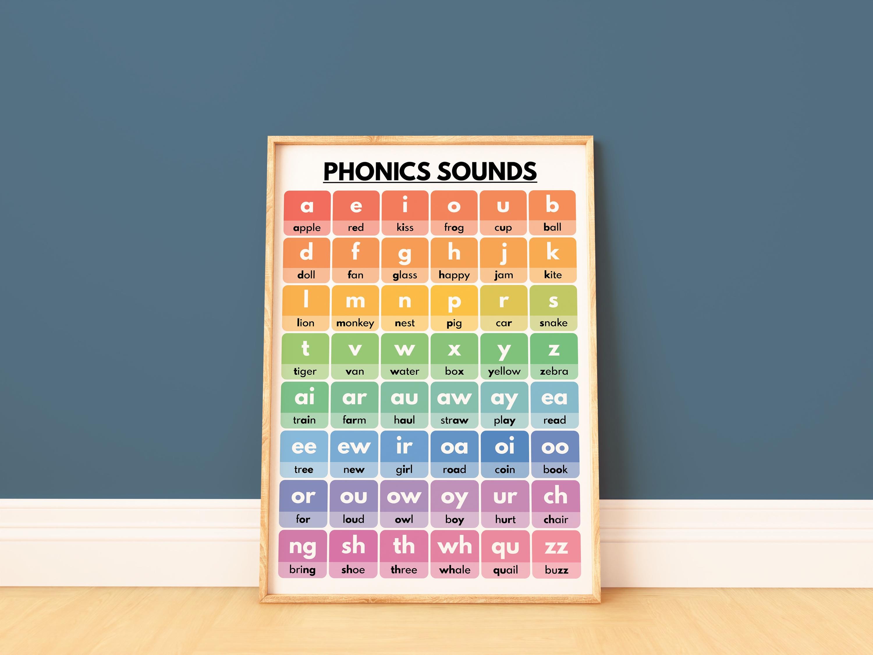 PHONICS SOUND POSTER, American English, Learn Pronunciation, Grammar ...