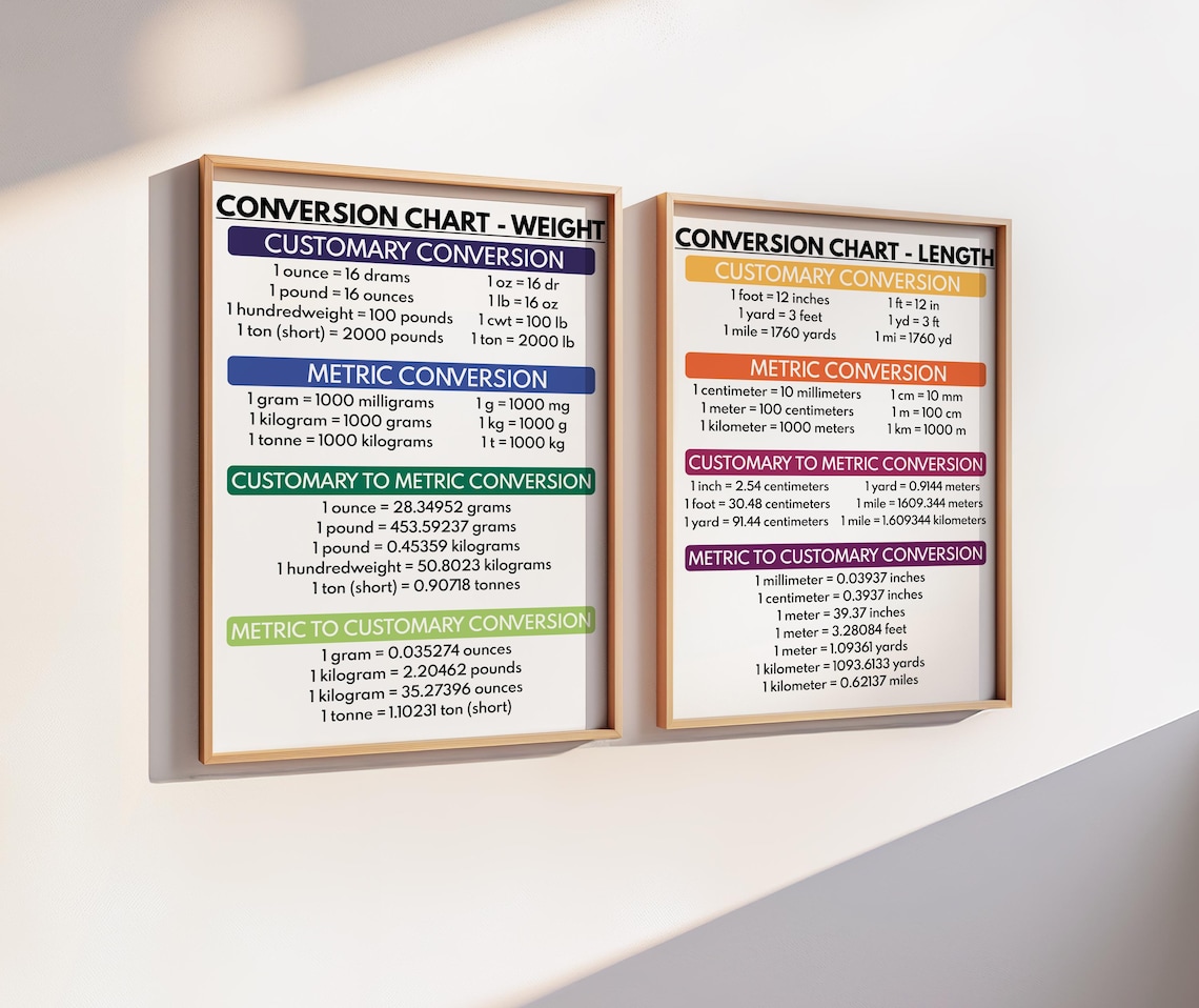 CONVERSION CHARTS - Set of 7 Posters, Customary and Metric Units ...
