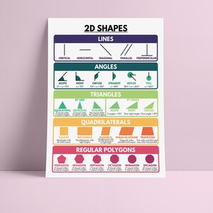 2D SHAPES POSTER, 2D Shapes, Educational Poster, Math, Rainbow Colors ...