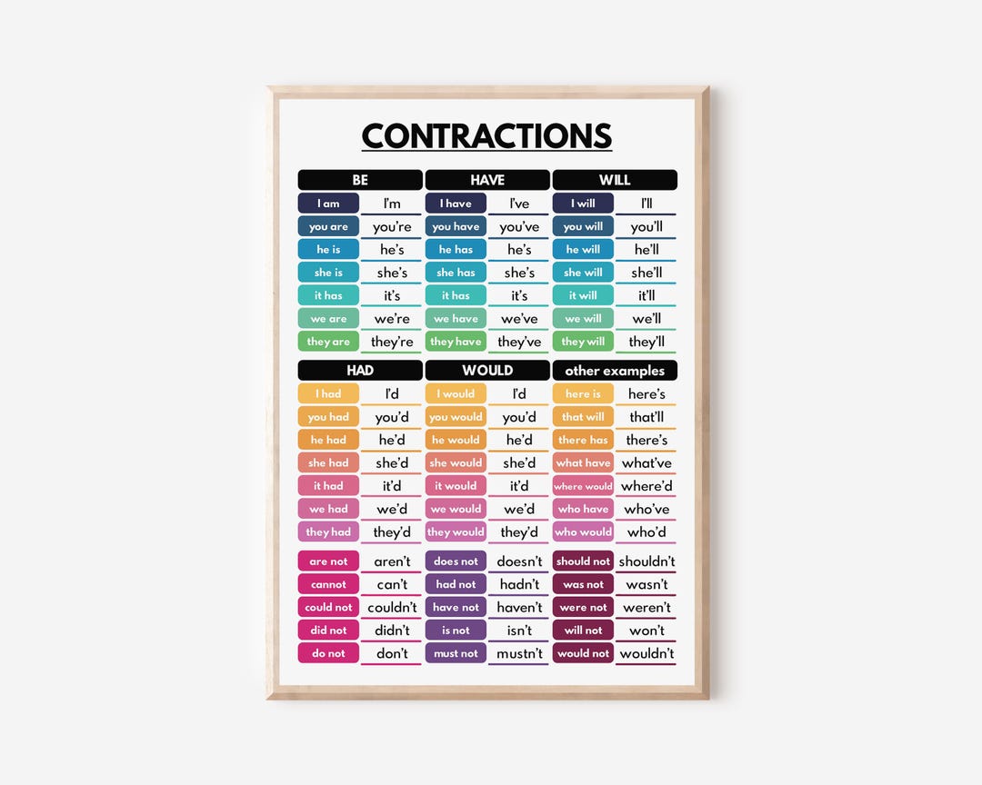 CONTRACTIONS CHART, English Language, Grammar Chart, Homeschool ...