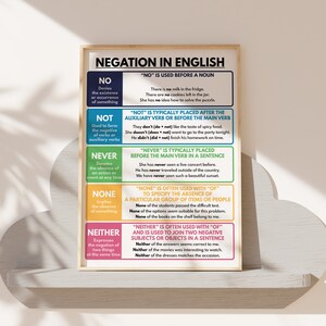 NEGATION IN ENGLISH Pster, Grammar Chart for Homeschool, English ...