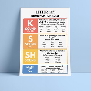 LETTER C - POSTER, American English, Pronunciation, Phonic Sound ...