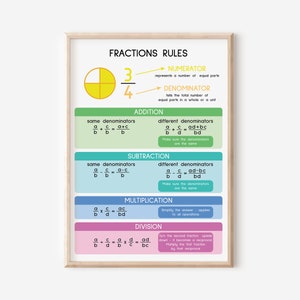 FRACTIONS RULES POSTER, Educational Posters, Teaching Fractions ...