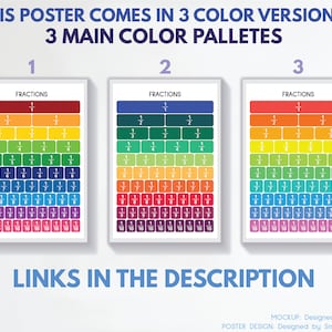 FRACTIONS POSTER, Educational Posters, Math Visual Aids, Rainbow Colors ...