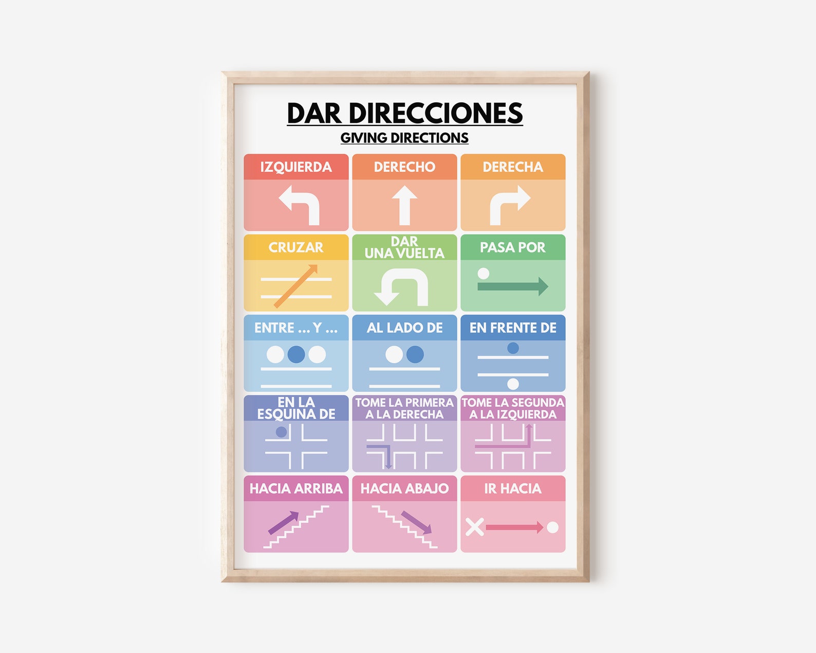 Spanish Language, GIVING DIRECTIONS POSTER, Vocabulary Chart for ...