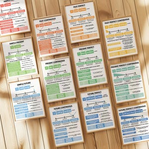 ENGLISH VERB TENSES, Set of 12 Posters, Grammar Charts for Homeschool ...