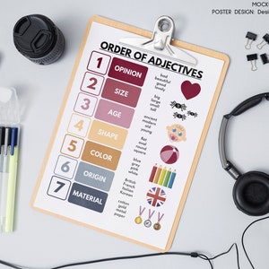ORDER OF ADJECTIVES Poster, Parts of Speech, Classroom Wall Art ...