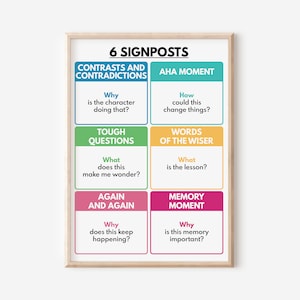 NOTICE & NOTE SIGNPOSTS Poster, English Language, Classroom, Reading ...