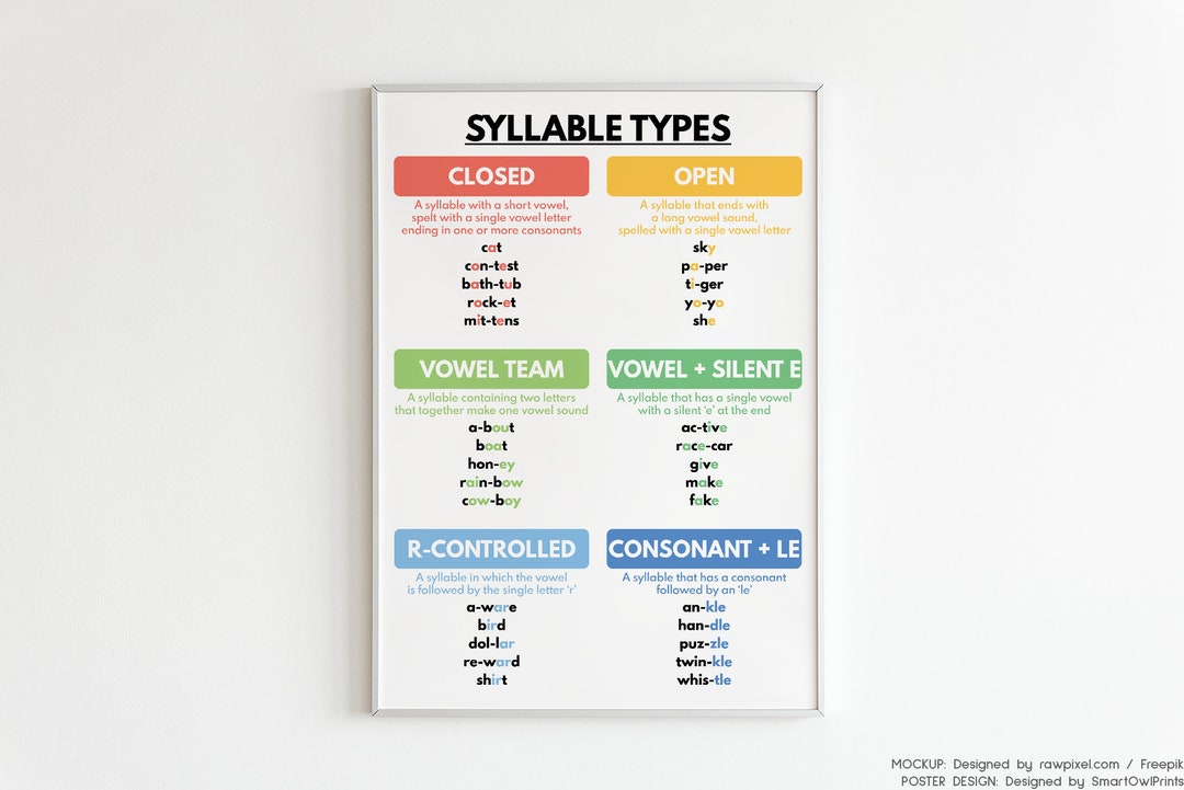SYLLABLE TYPES POSTER English Grammar Poster Grammar Chart - Etsy