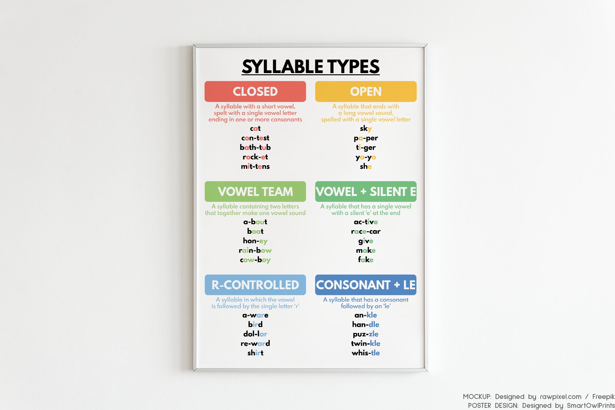 SYLLABLE TYPES POSTER English Grammar Poster Grammar Chart - Etsy