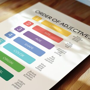ORDER OF ADJECTIVES Poster, Parts of Speech, Grammar Anchor Chart ...