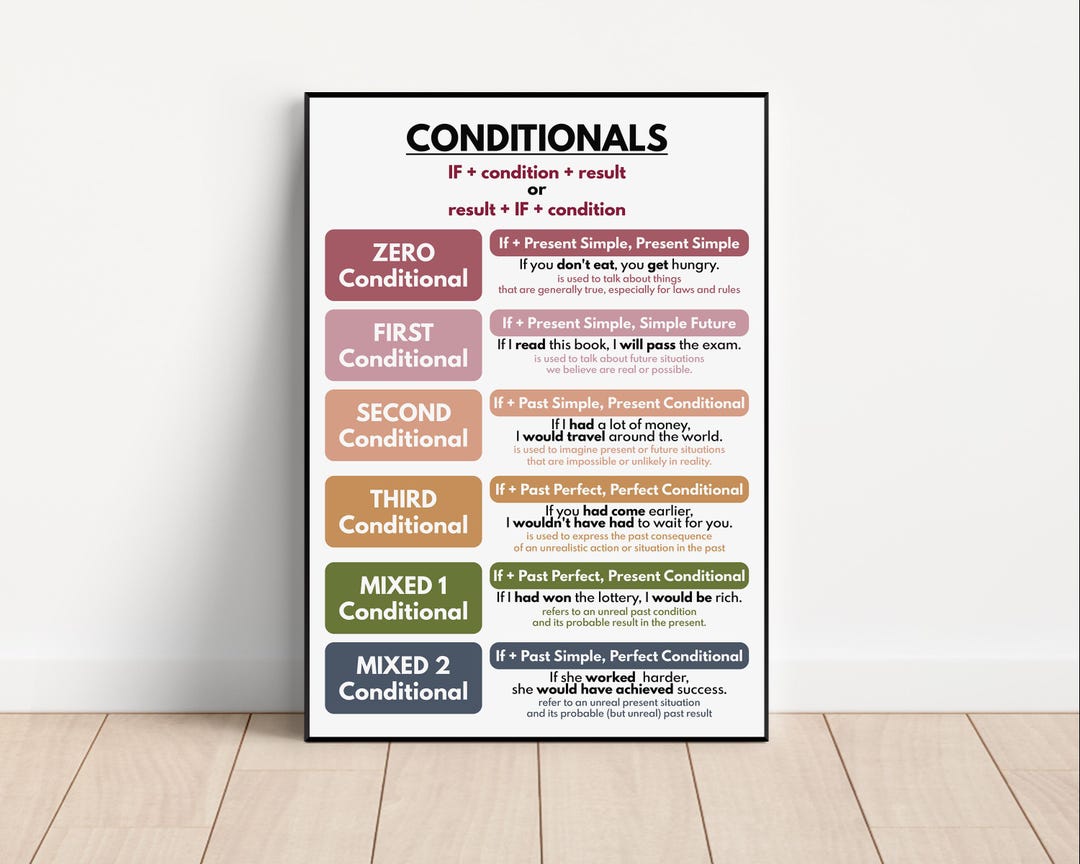 CONDITIONALS POSTER, Grammar Chart for Homeschool, Classroom Poster ...