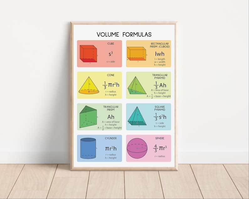 VOLUME FORMULAS, 3D Geometry and Shapes, Educational Poster, Math ...