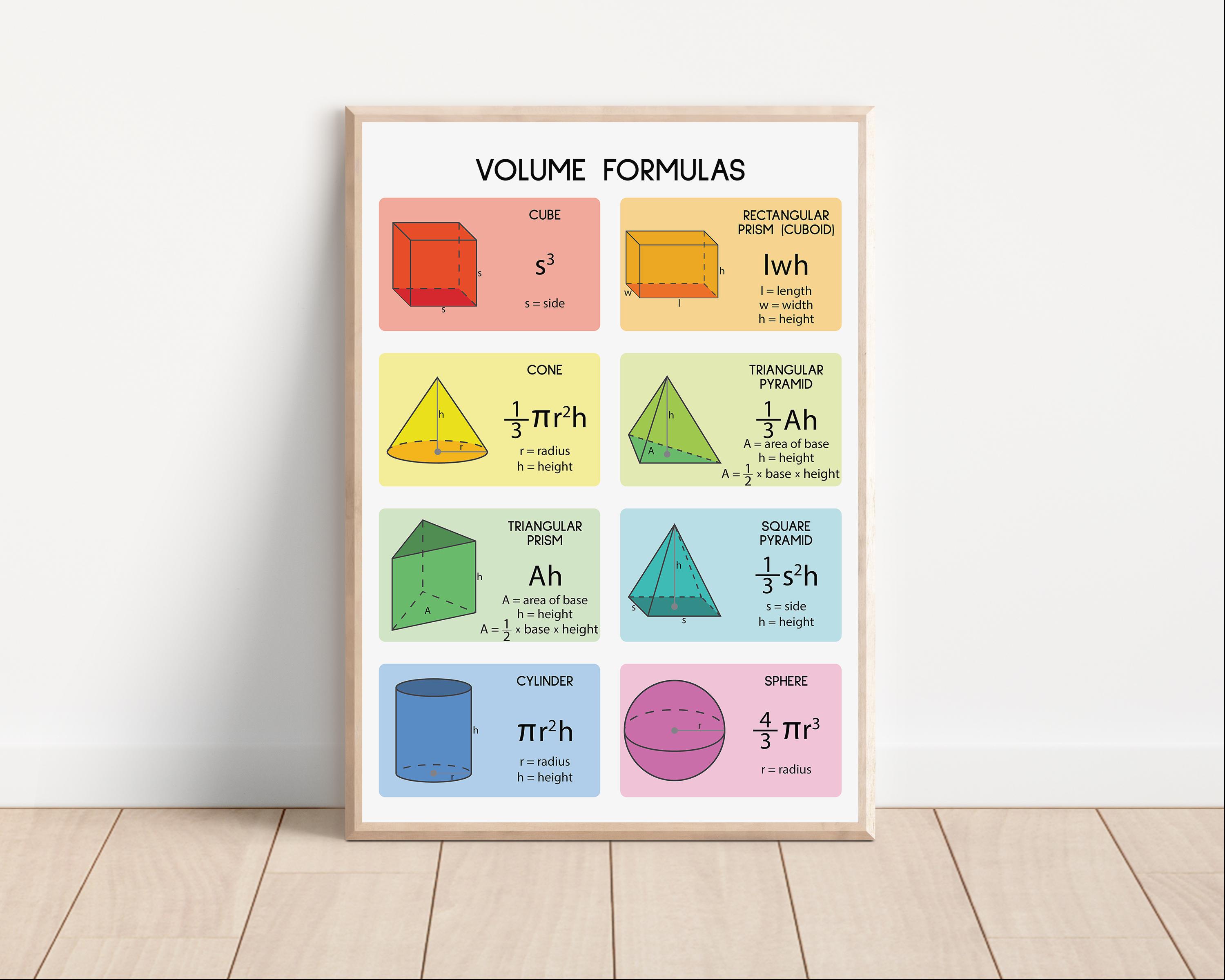 VOLUME FORMULAS, 3D Geometry and Shapes, Educational Poster, Math ...