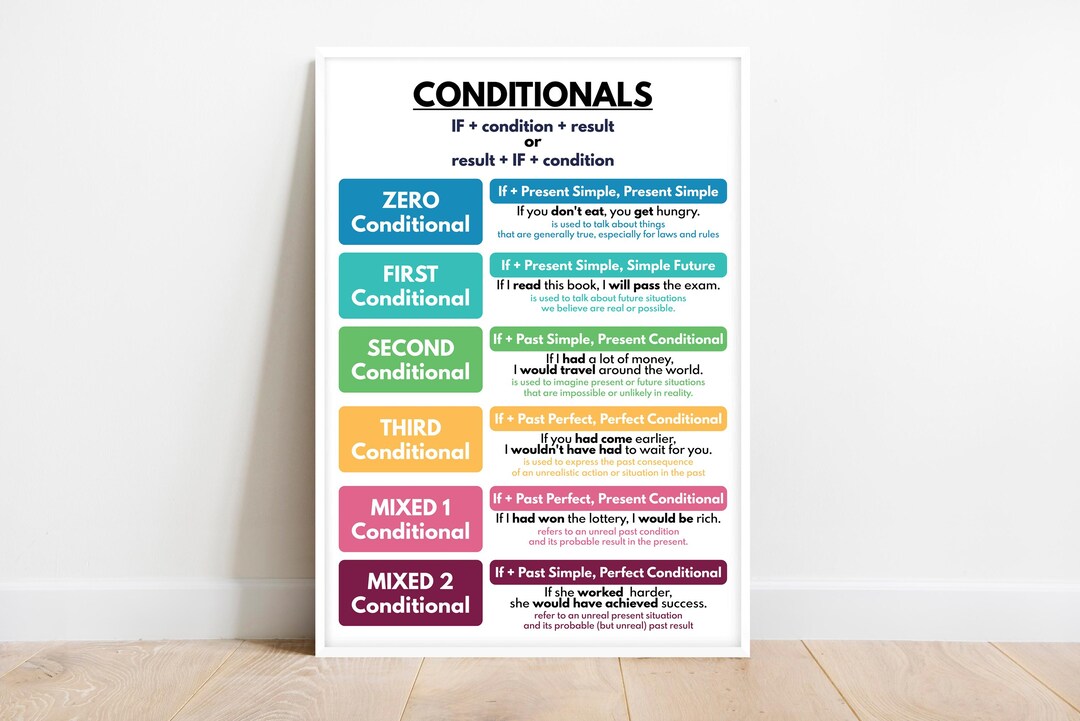 CONDITIONALS POSTER, Grammar Chart for Homeschool, Classroom Poster ...