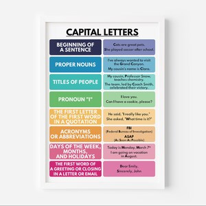 CAPITAL LETTERS POSTER, Capitalization, Homeschool, Classroom Wall ...
