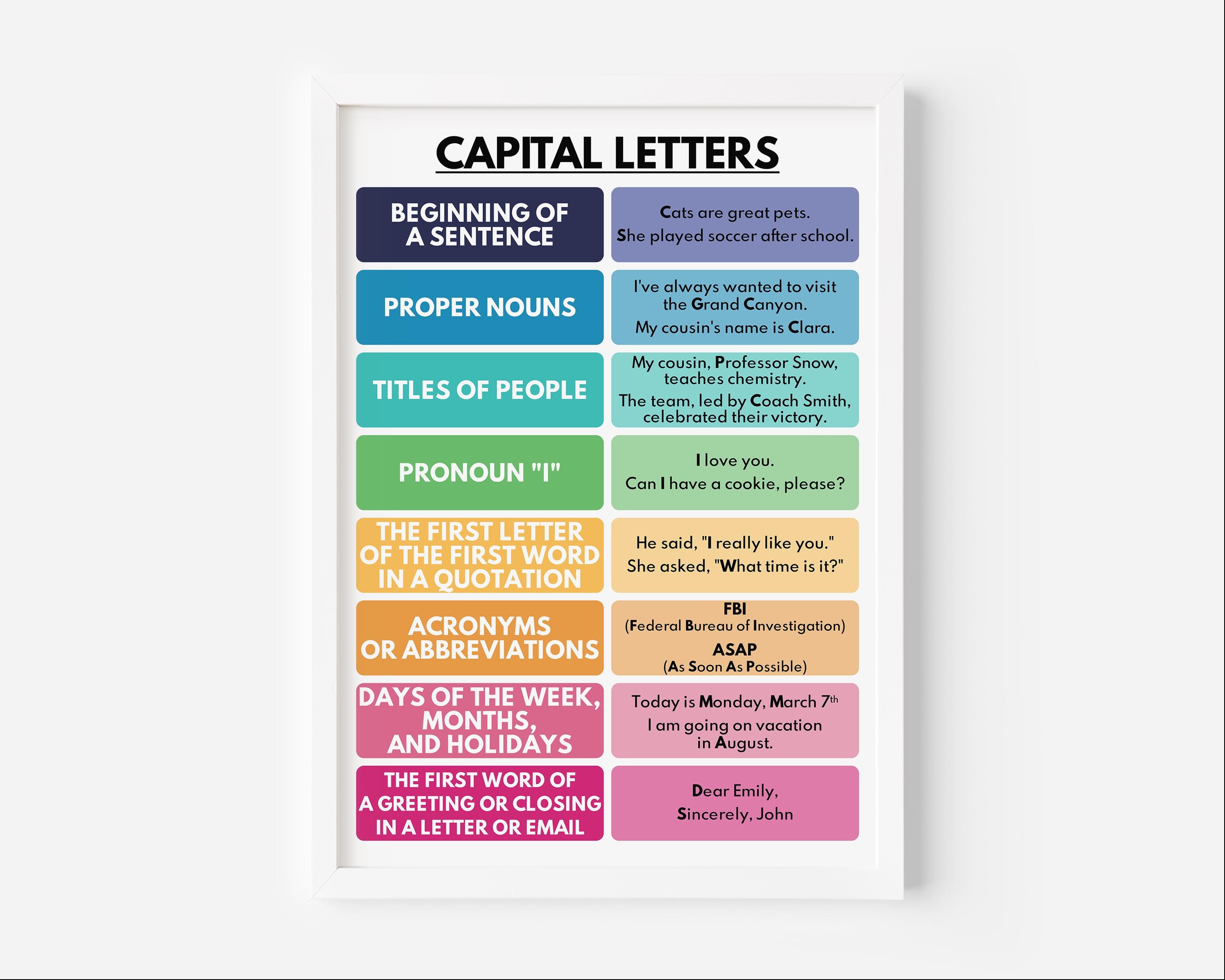 CAPITAL LETTERS POSTER, Capitalization, Homeschool, Classroom Wall ...