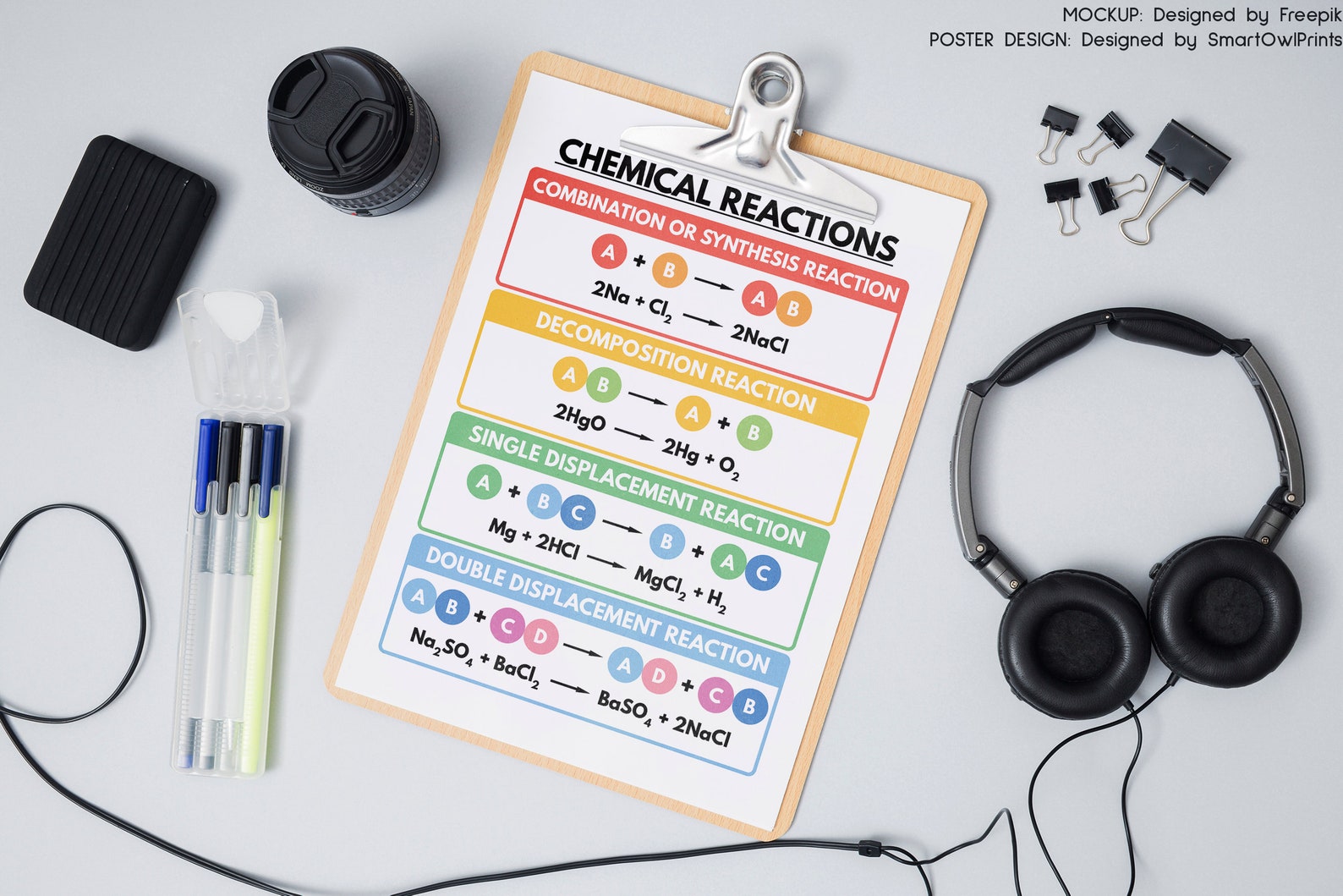 CHEMICAL REACTIONS POSTER Science Classroom Decor - Etsy