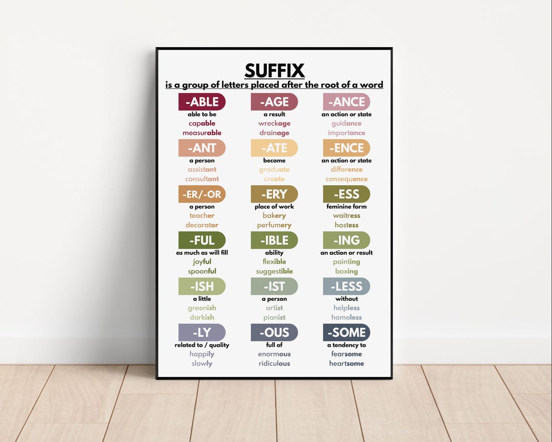 SUFFIX IN ENGLISH Poster, Grammar Chart, English Vocabulary ...