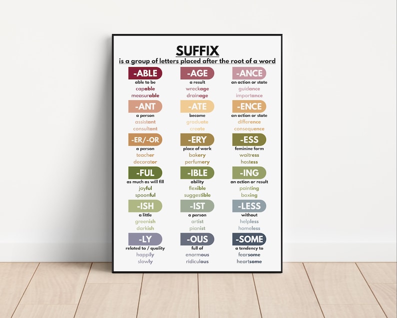 SUFFIX IN ENGLISH Poster, Grammar Chart, English Vocabulary ...